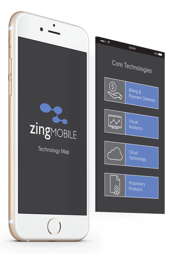 About Us – Zingmobile